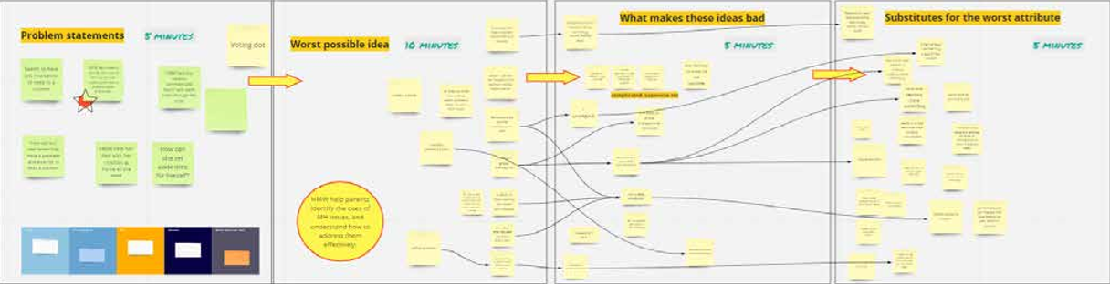 AMRA Design Thinking workshops for Covid-19 | Al Hakam